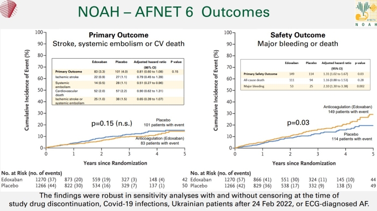 CardioPractice review of key communications from ESC Congress 2023